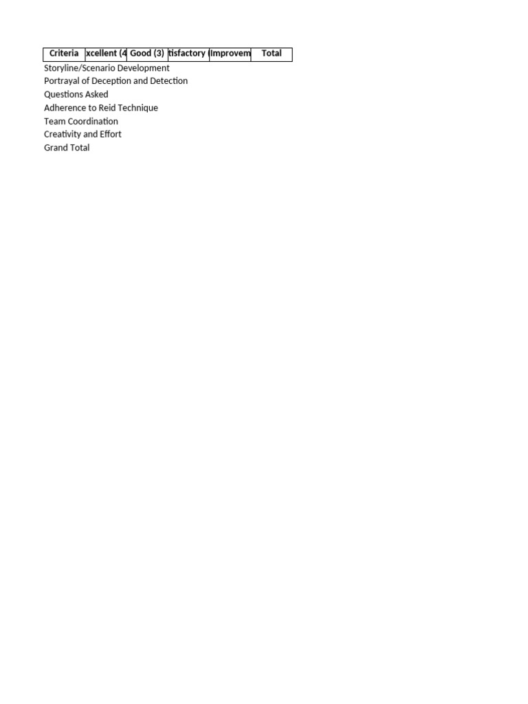 Reid Technique Rubric Template | PDF