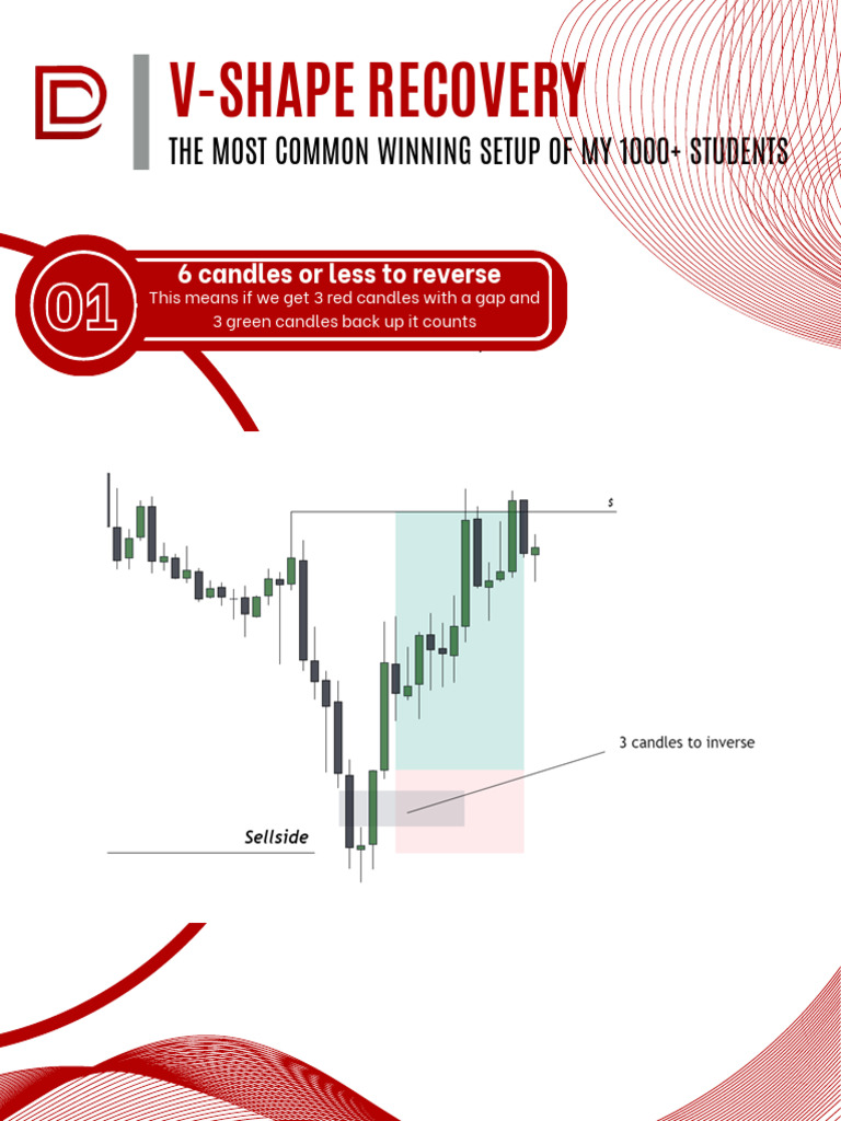 V-Shape Recovery | PDF