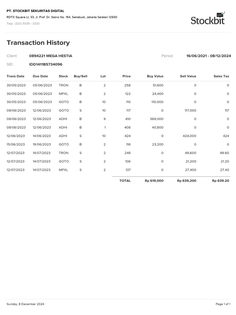 Stock Transaction History 2021-2024 | PDF