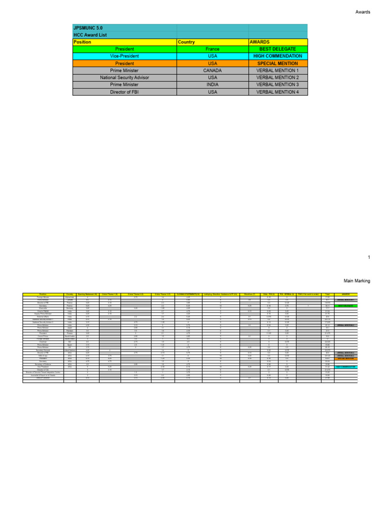 JPS MUN 2024 HCC Marking | PDF | International Relations | Government