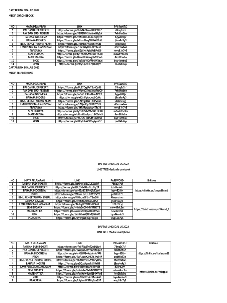 Daftar Link Soal Us 2022 | PDF