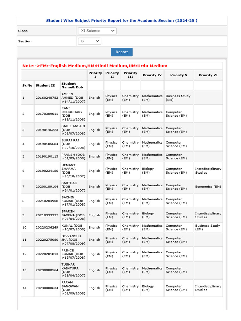 11B Subject Combination | PDF