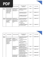 Esp Melcs Grade 6 | PDF