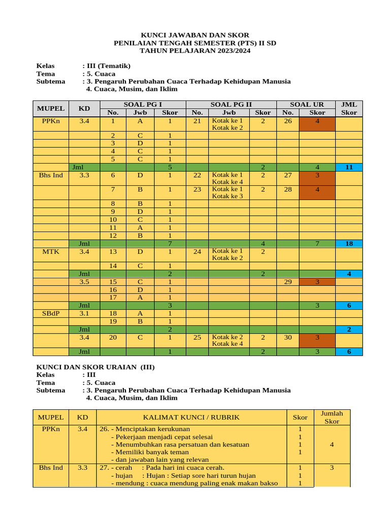 3 - Tema 5 Subtema 3 - 4 - Kunci Jawab | PDF