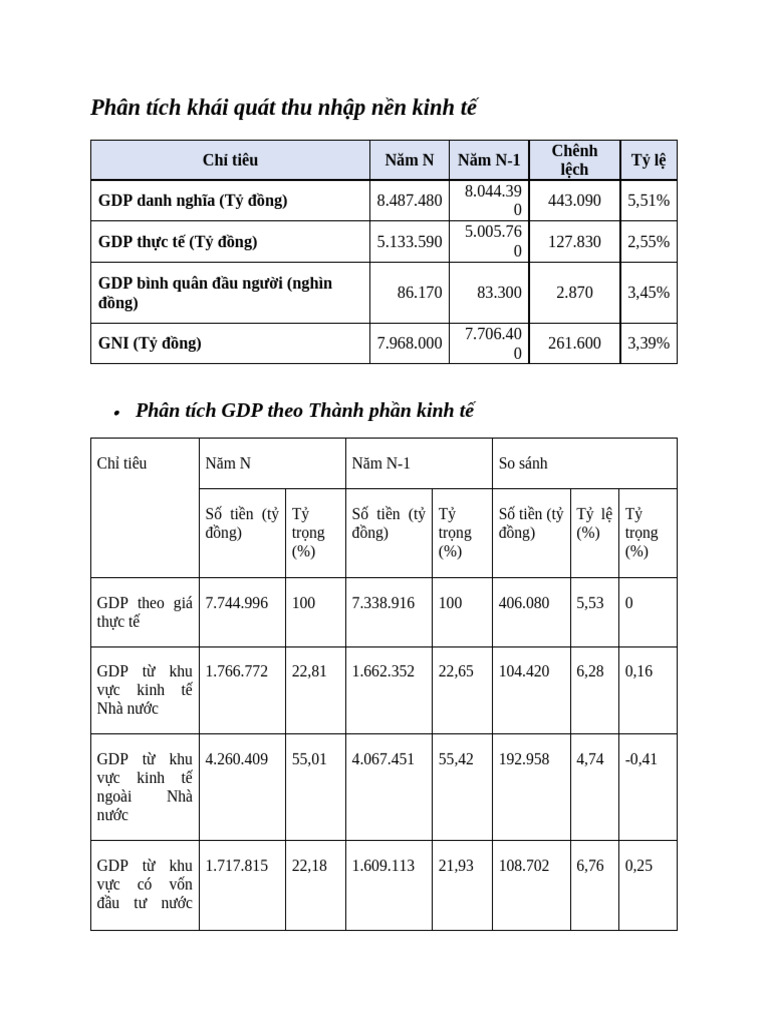 Bảng số liệu PTKT | PDF