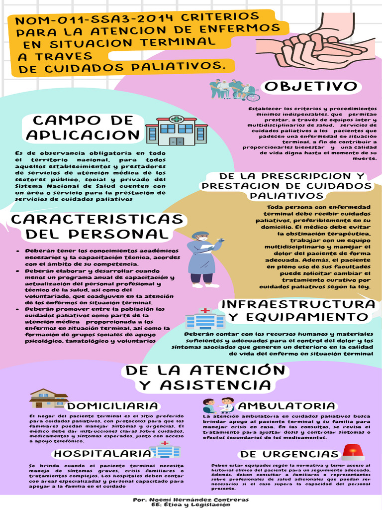 Infografía_NOM-011-SSA3-2014_(2) | PDF | Cuidados paliativos ...