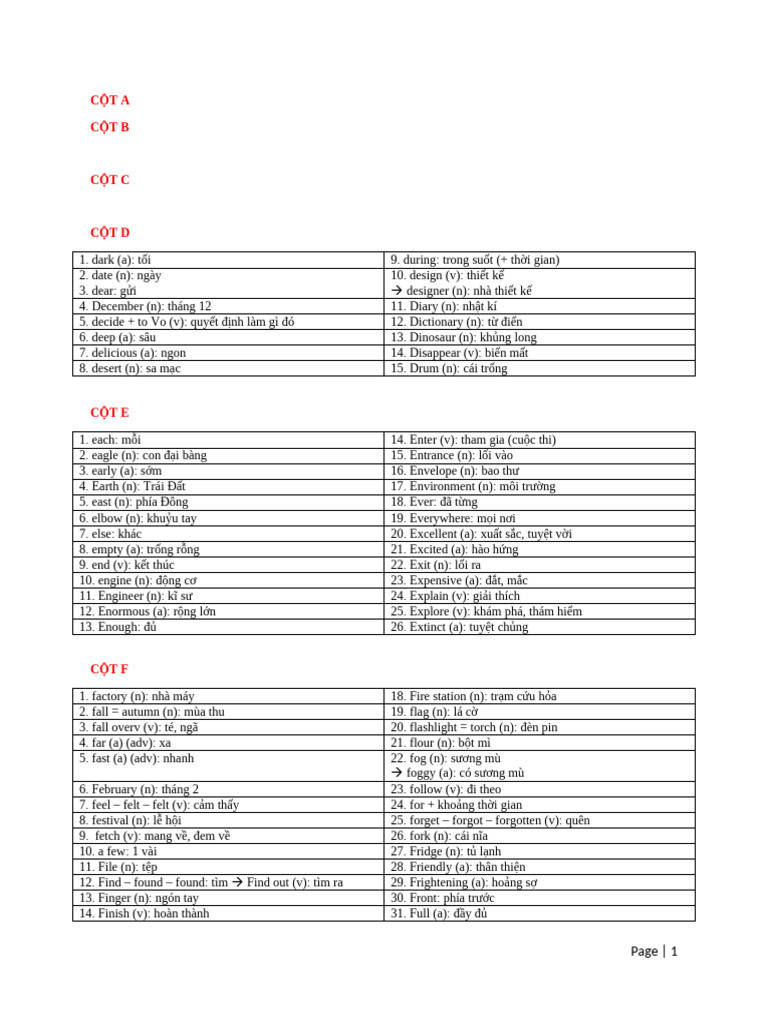 T V NG Flyers Theo B NG CH Cái | PDF