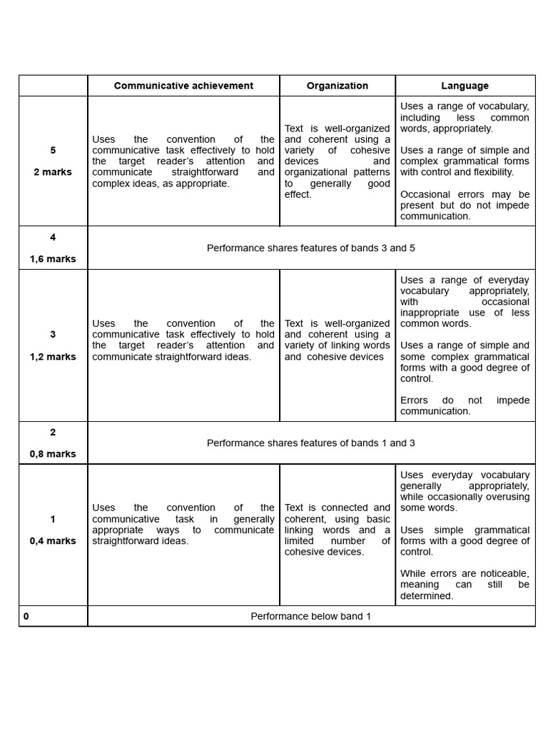 Writing task rubrics | PDF | Word | Vocabulary