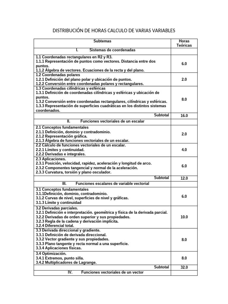 Distribución de Horas Calculo de Varias Variables | PDF | Integral | Derivado