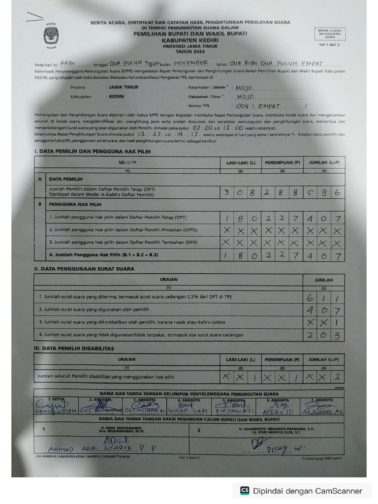 Contoh C Hasil KWK Bupati Salinan | PDF