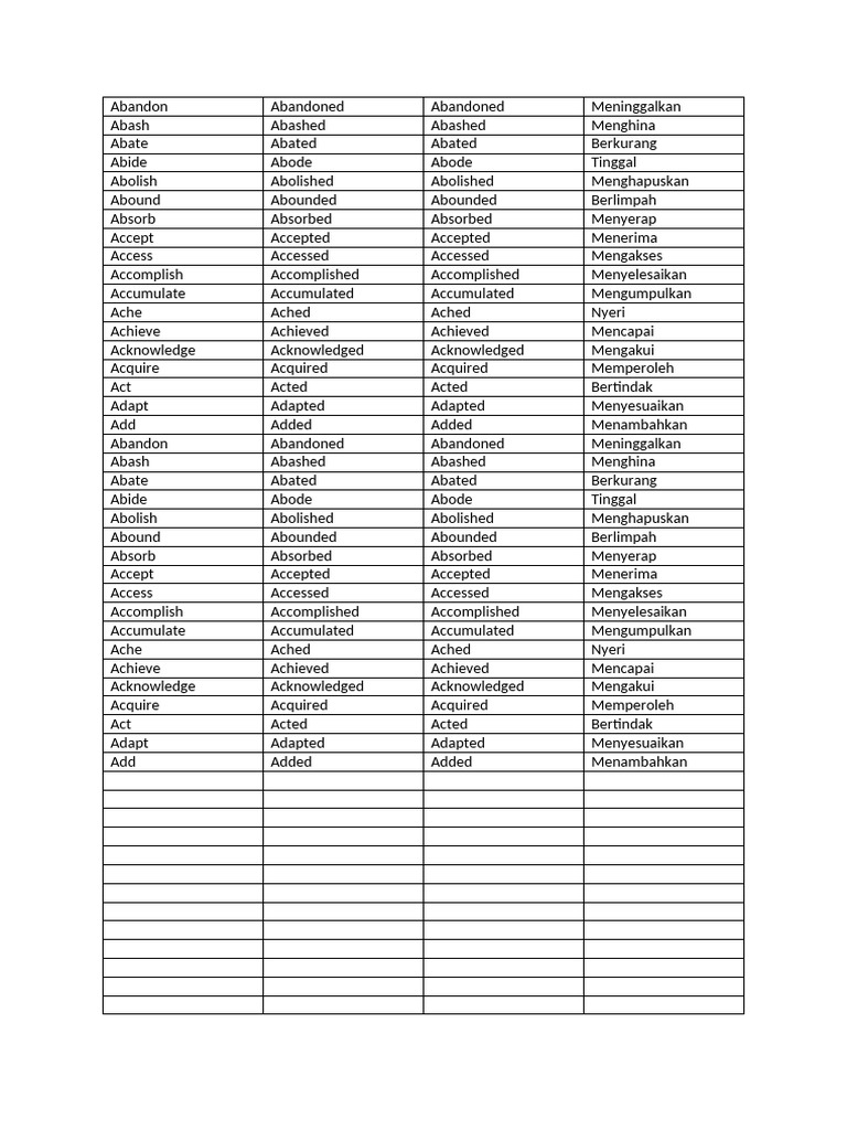 Verb ENGLISH | PDF