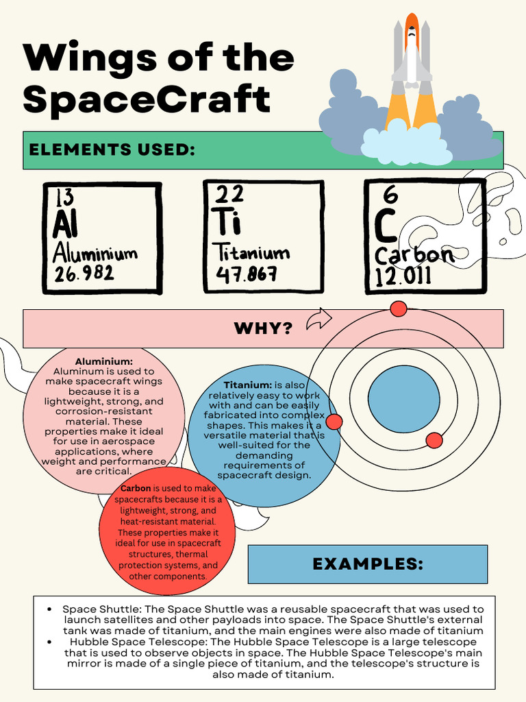 Visualizing the Atom Science Poster | PDF