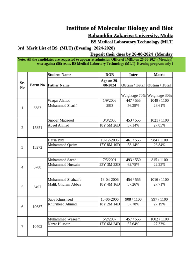 0918-BS (MLT) - 3rd Merit List (Evening) | PDF