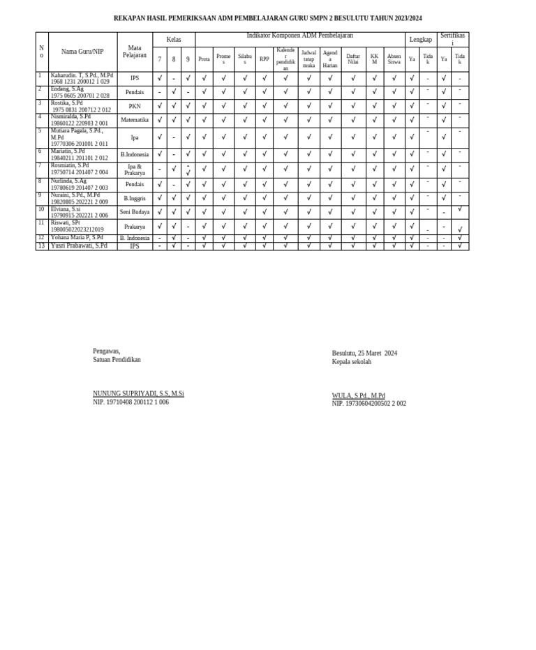 Rekapitulasi Pelaksanaan Jam Pembelajaran | PDF