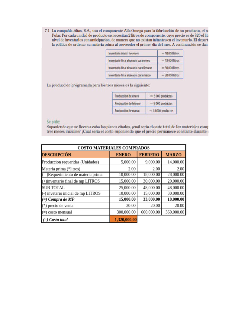 Ejercicio Practico #3 Conta | PDF | Presupuesto | Presupuesto de capital
