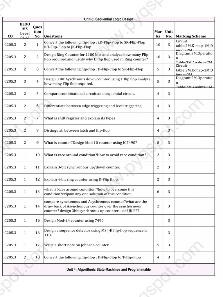 Deld Important Questions | PDF