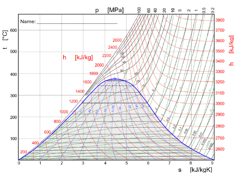 Temperature-Entropy-Chart_with-enthalpy_For-Exam | PDF