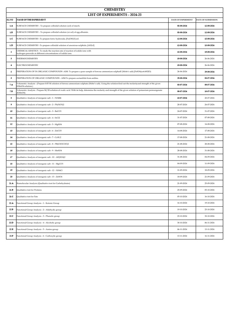 XII - LAB RECORD WRITING INDEX 2024-25 | PDF | Electrical Network | P–N Junction