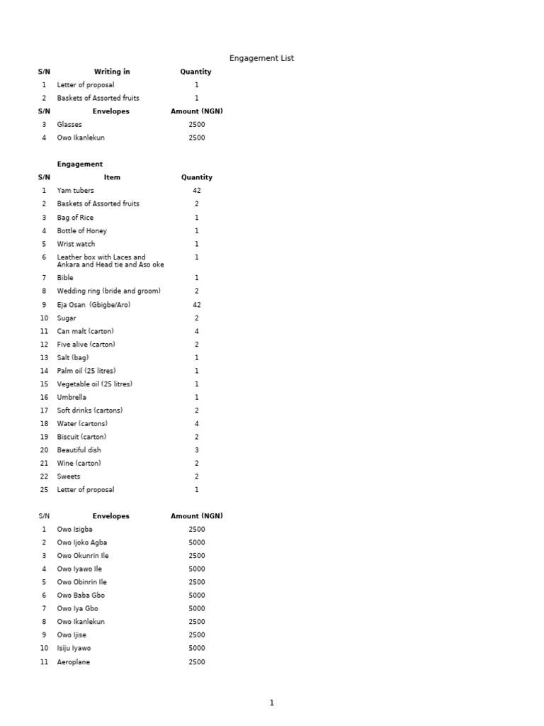 Engagement List | PDF