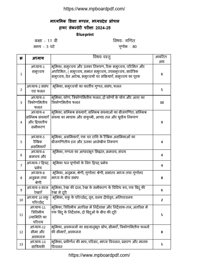 MP Board 11th Maths Blueprint 2024-25 | PDF
