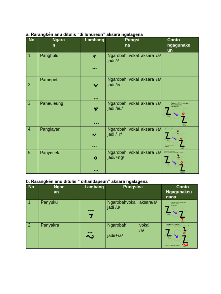 Rarangken Jeung Padika Nulis | PDF