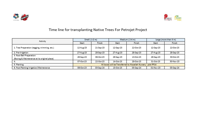Native Trees Translocation Schedule - Petrojet Project | PDF