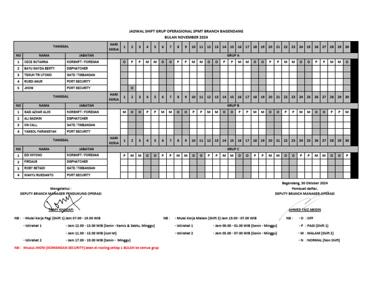 11. JADWAL SHIFT SPMT BRANCH BAGENDANG NOVEMBER 20240 | PDF