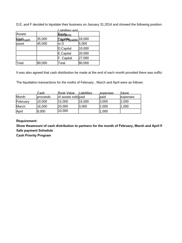Solution - Illustration Problem On Partnership Liquidation | PDF | Expense | Business Economics