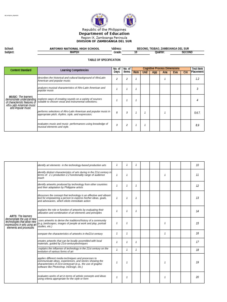 GRADE 10 2nd Quarter TOS | PDF | Learning | Cognition
