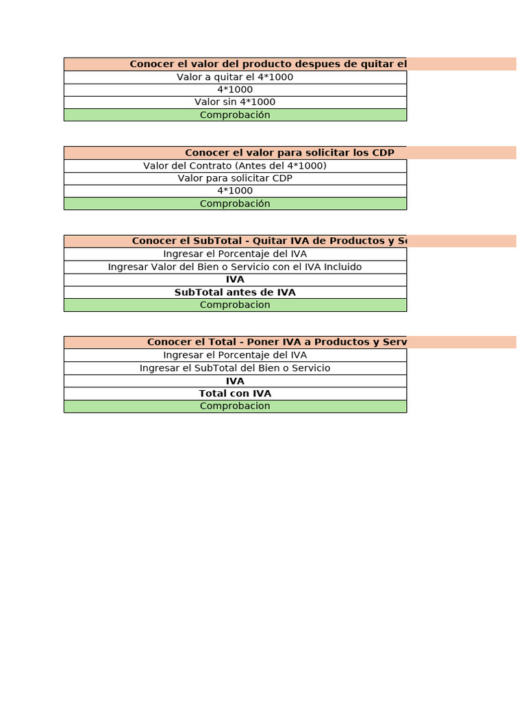 Conocer El 4X1000, Subtotales y Totales | PDF