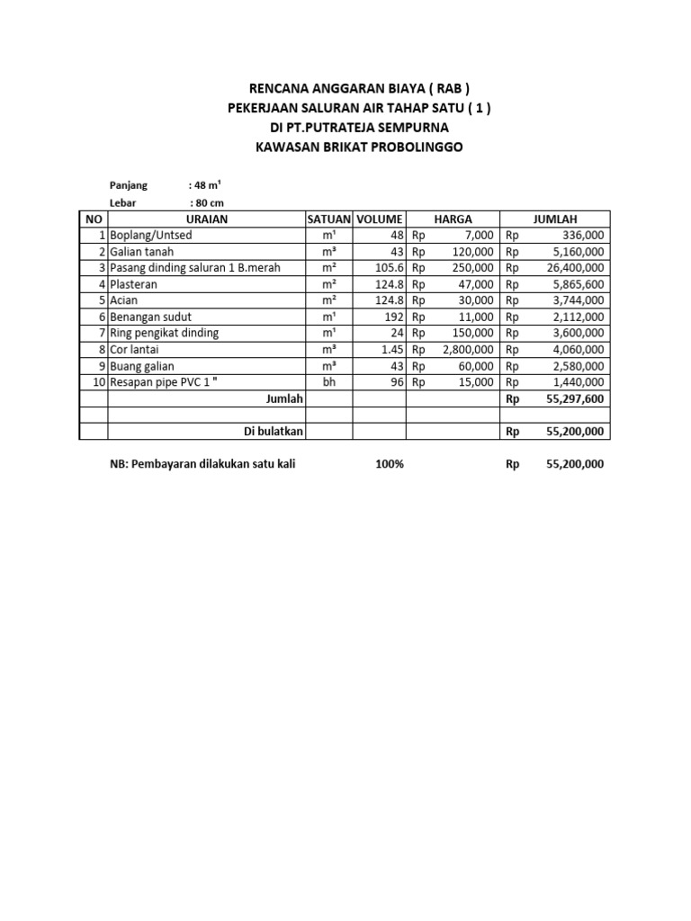 Rab Saluran Tahap Satu (1) | PDF