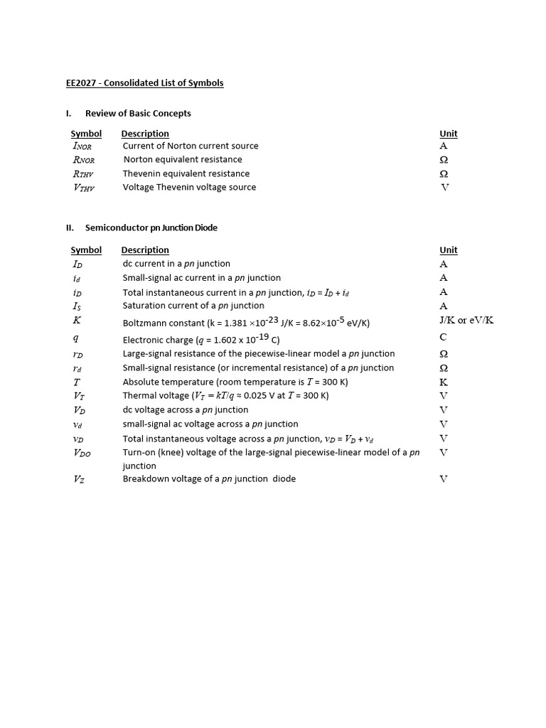 Consolidated List of Symbols | PDF | Bipolar Junction Transistor | P–N ...