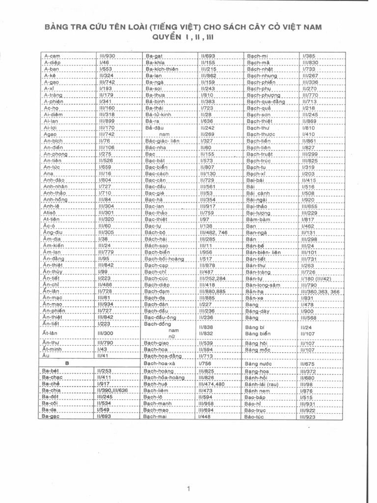 Pham1999 2003 - Cay Co Vietnam Index | PDF
