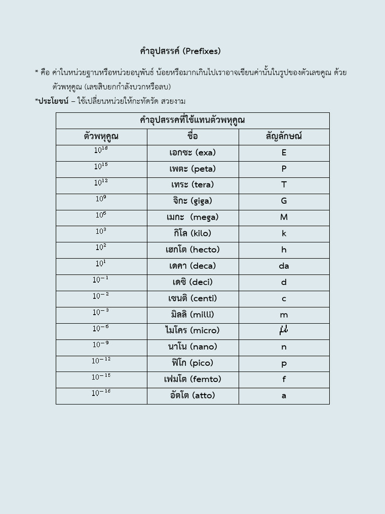 คำอุปสรรค์ | PDF