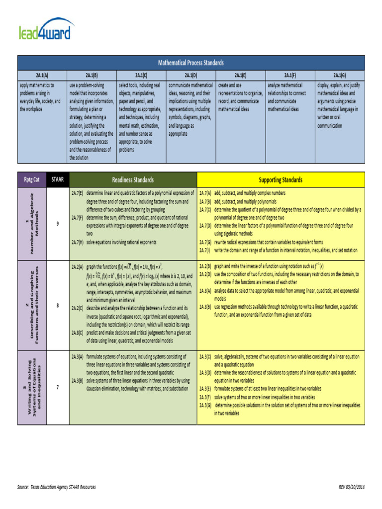 STAAR Standards Snapshot Math New TEKS Mar 2014 Algebra II LANDSCAPE ...