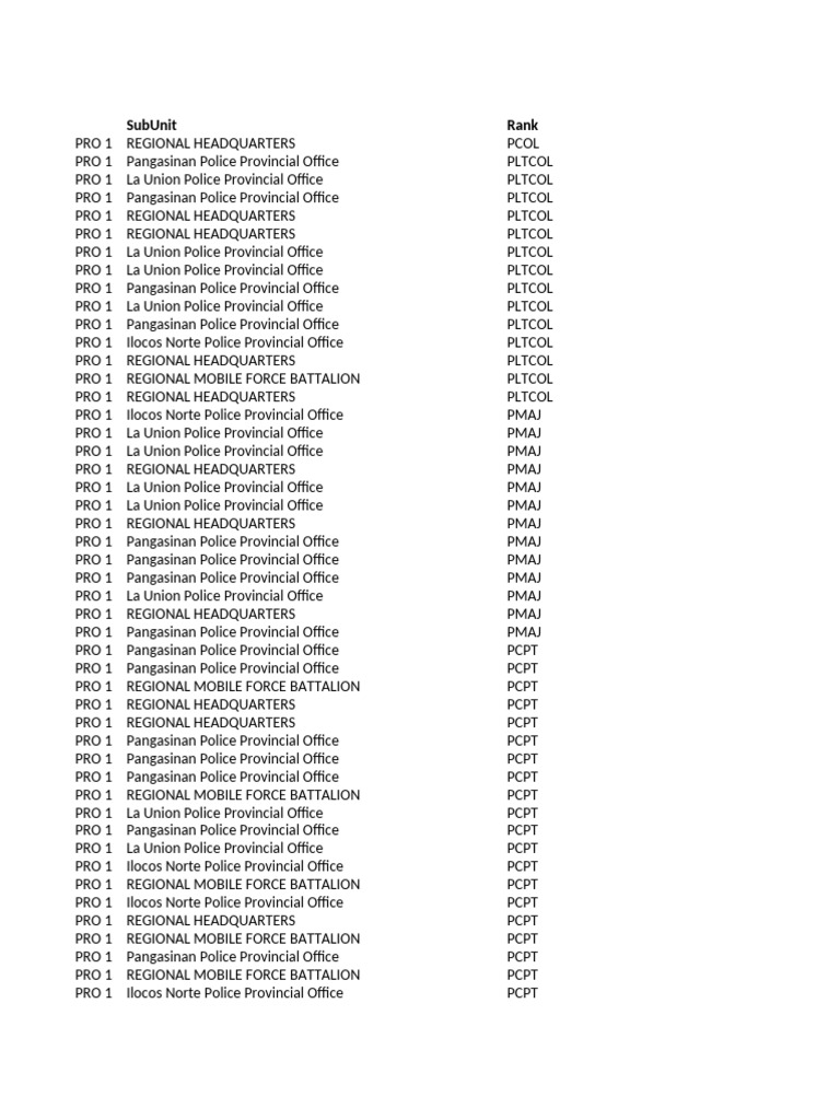 PRO 1 Directory Overview | PDF | Military Units And Formations ...