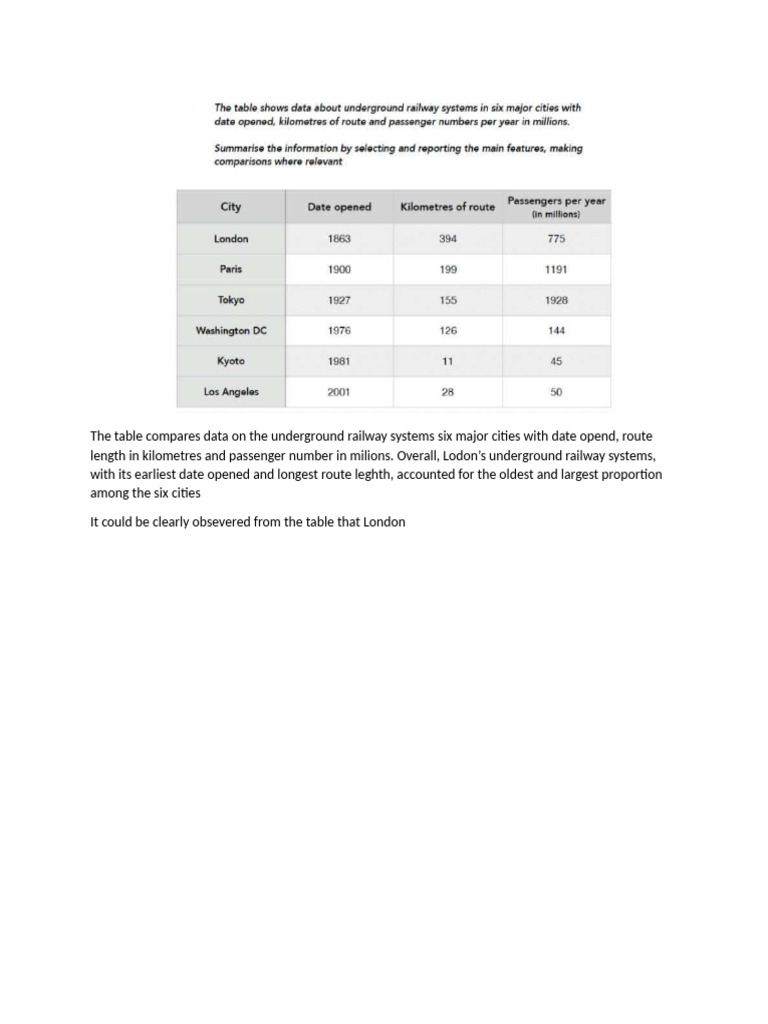 The Table Compares Data On The Underground Railway Systems Six Major ...