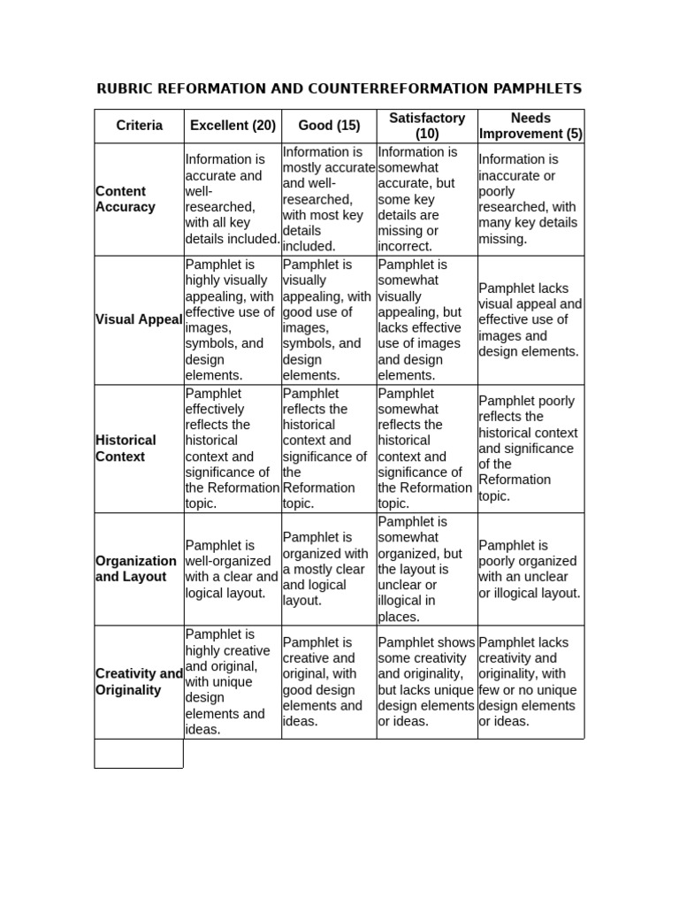 RUBRIC_REFORMATION_COUNTERREFORMATION_PAMPHLETS | PDF | Cognition ...