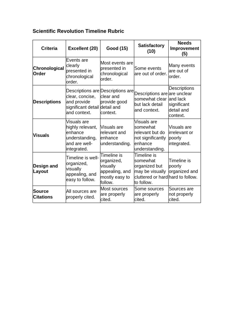 RUBRIC_SCIENTIFIC_REVOLUTION_TIMELINE | PDF | Science