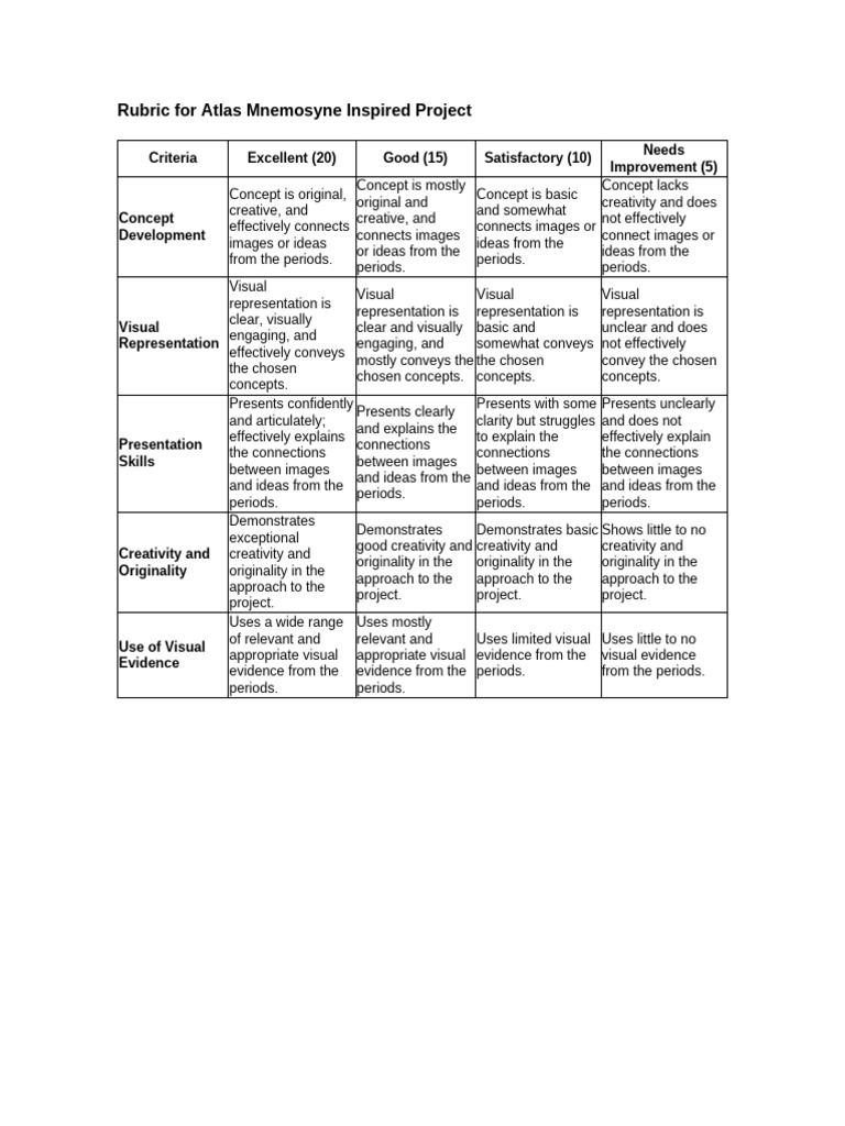 RUBRIC_ATLAS_MODERN_AGE | PDF | Creativity | Cognition