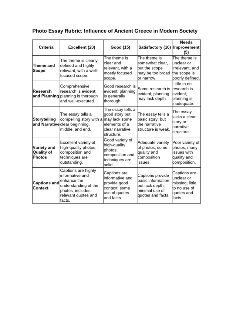 RUBRIC_PHOTO_ESSAY_ANCIENT_GREECE_MODERN_WORLD | PDF | Narrative | Essays
