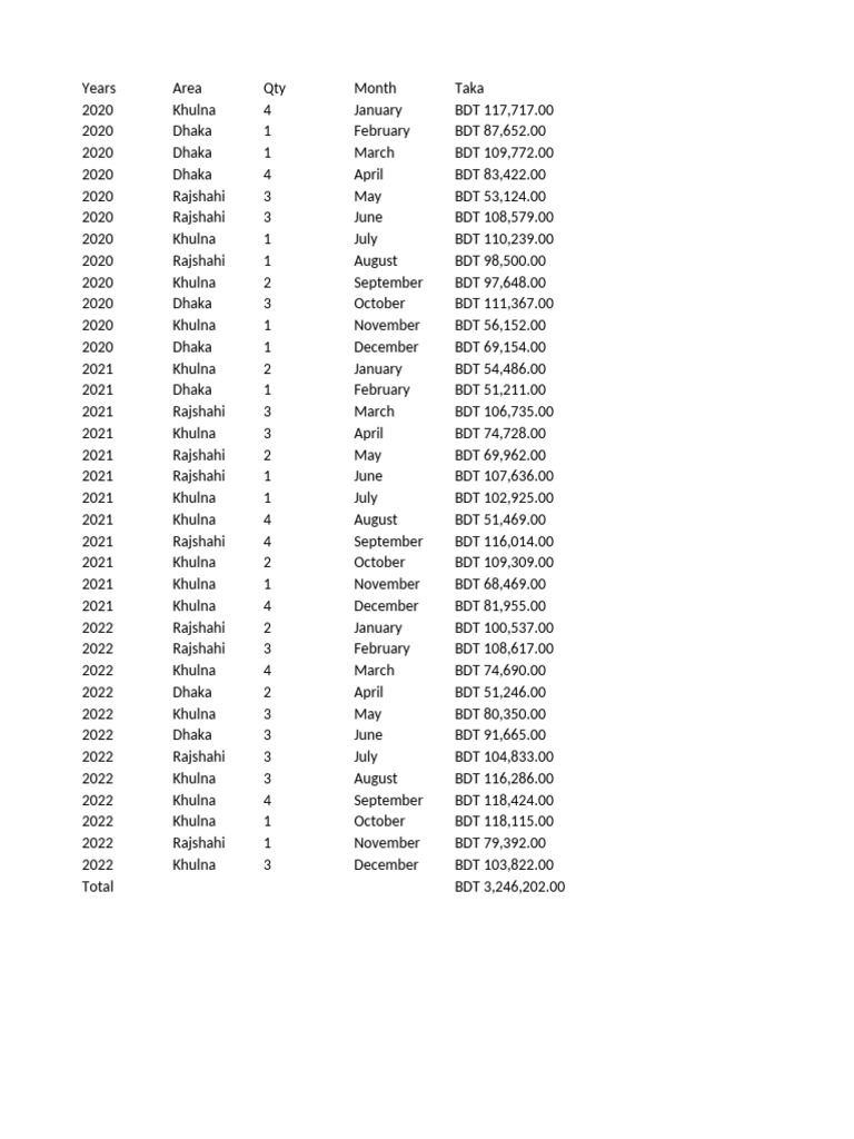 External Pivot Table Pdf