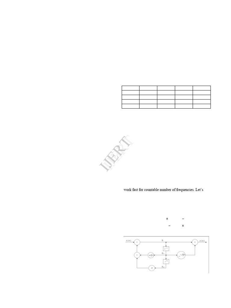Stimulation of Dual Tone Multi Frequency Detection Using Bank of Filters IJERTV2IS60278 | PDF ...