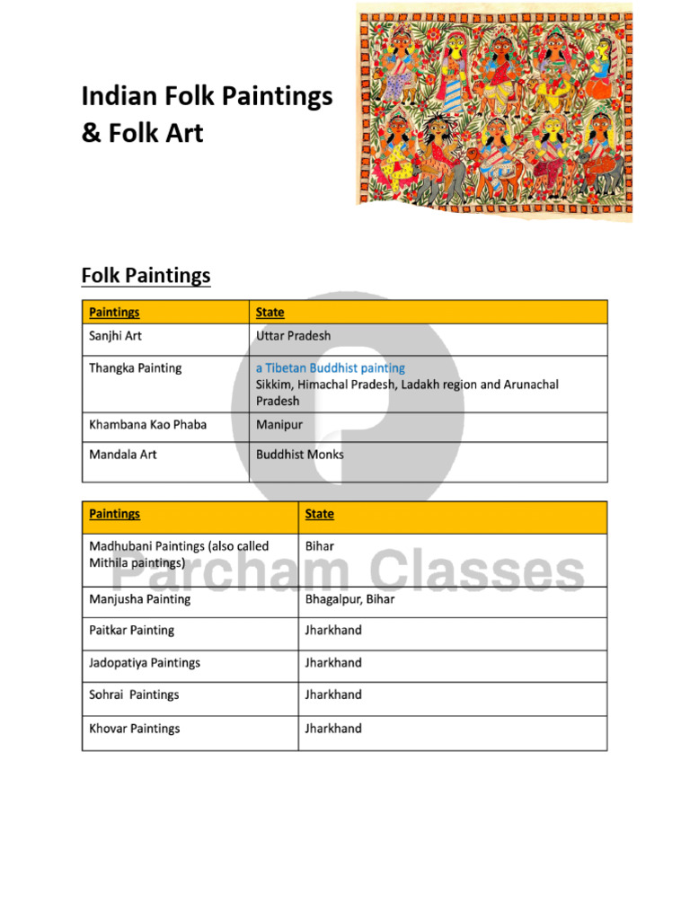 062) Indian Folk Arts | PDF