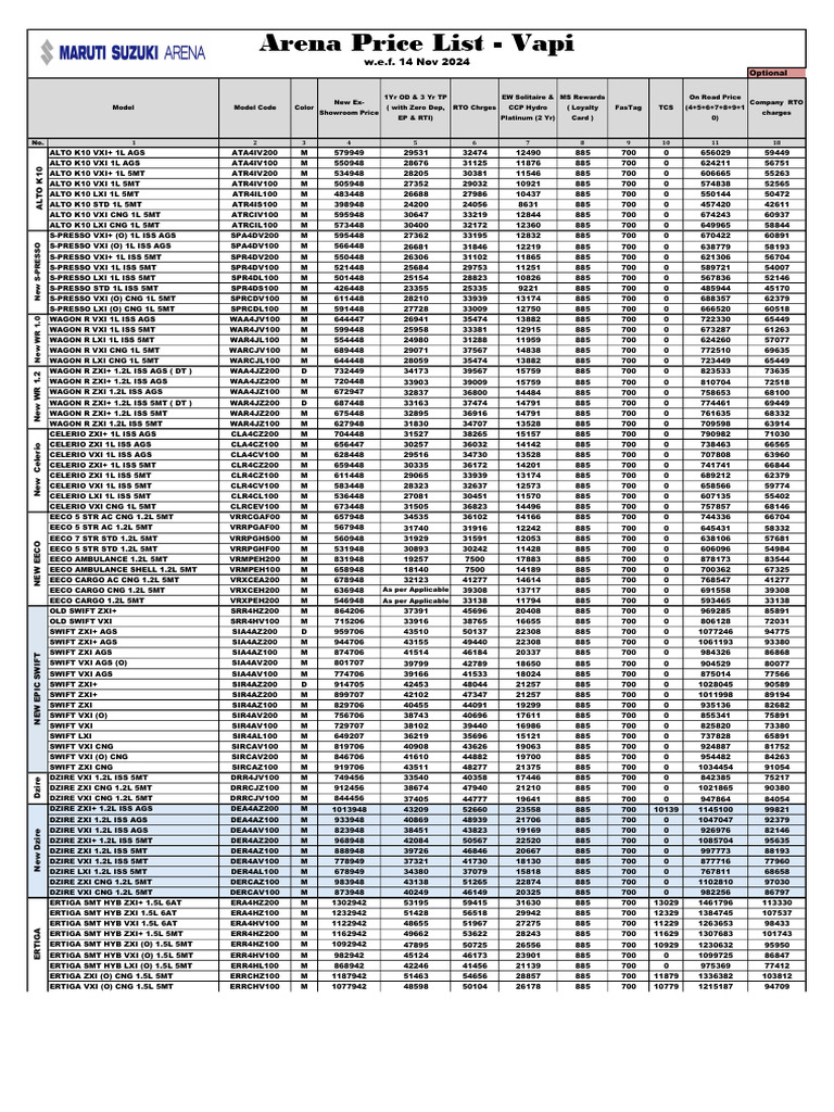 Vapi New Dzire Price List 14 Nov - 2024 | PDF | Car Manufacturers Of ...