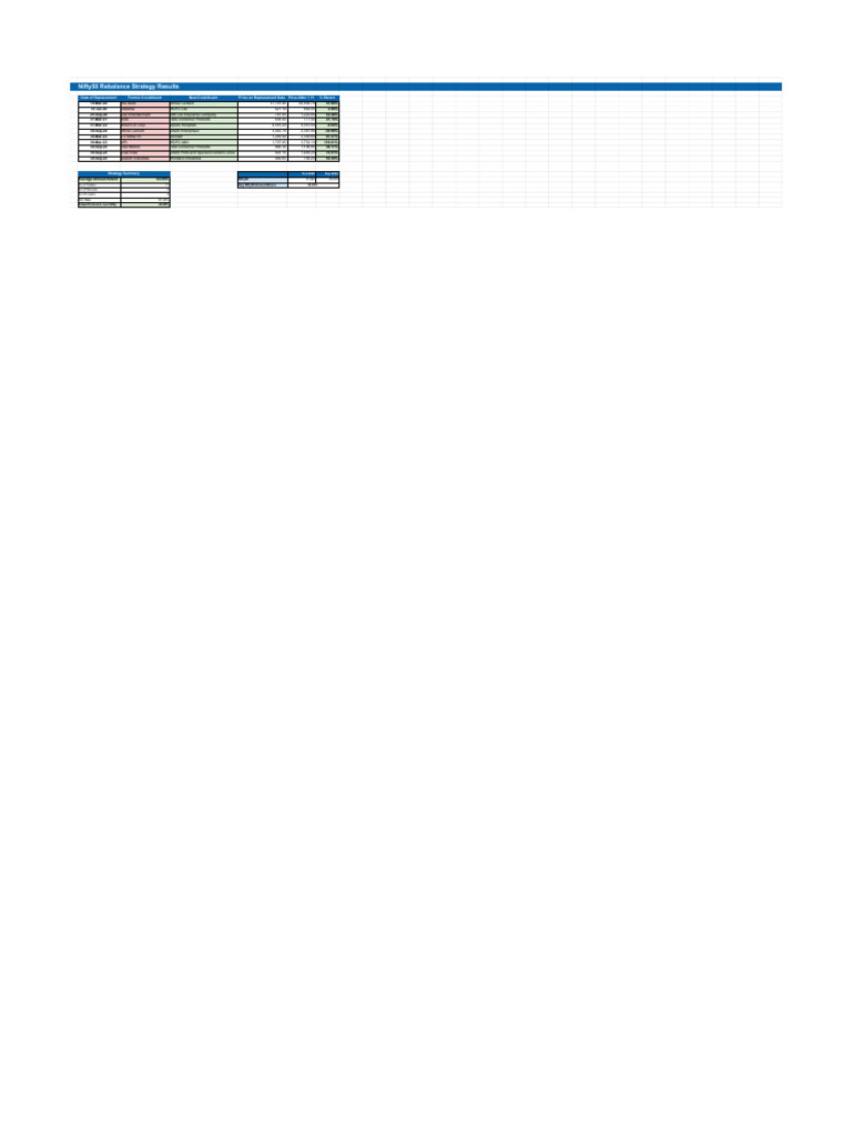 SpringPad's Nifty50 Rebalance Strategy | PDF | Economies