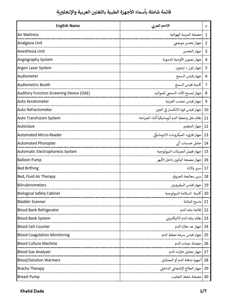 Medical Devices List | PDF