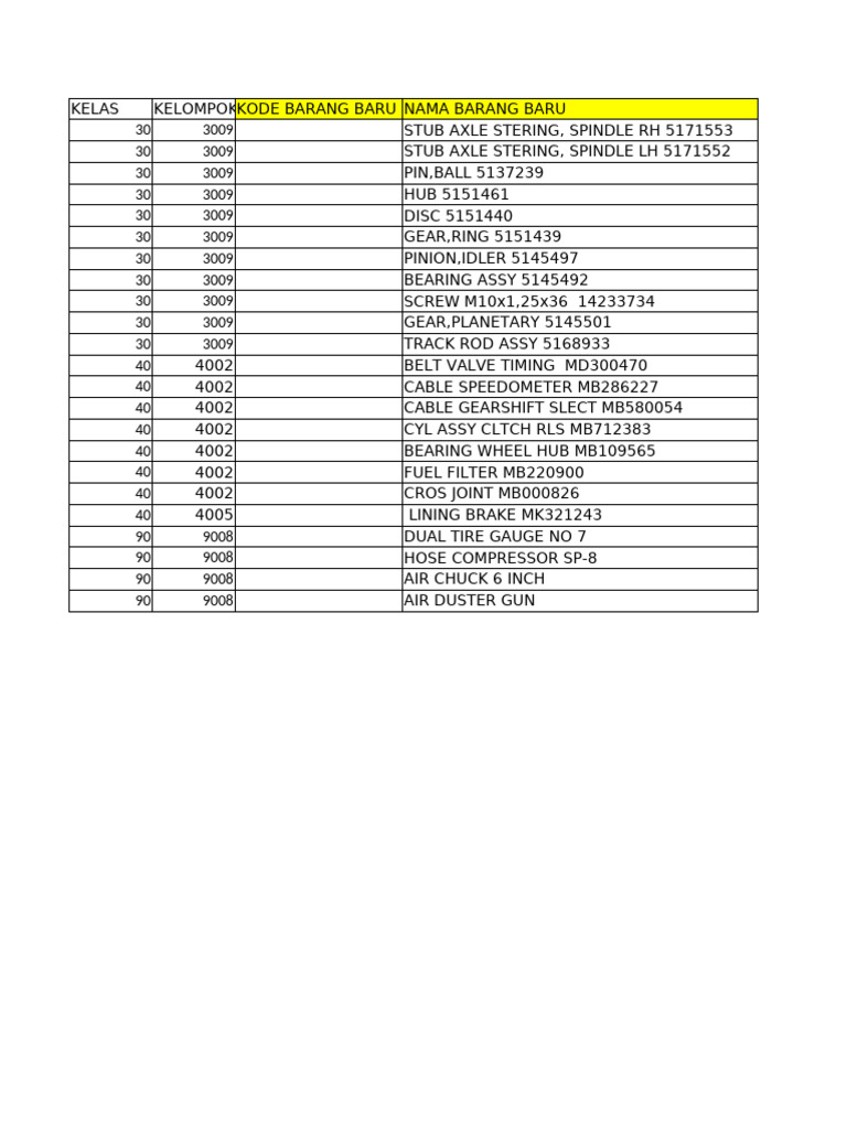 Tambahan Daftar Kode Barang Baru 22-Nov | PDF | Steering | Axle
