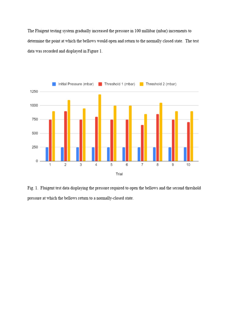 Figures and Methods Assignment | PDF