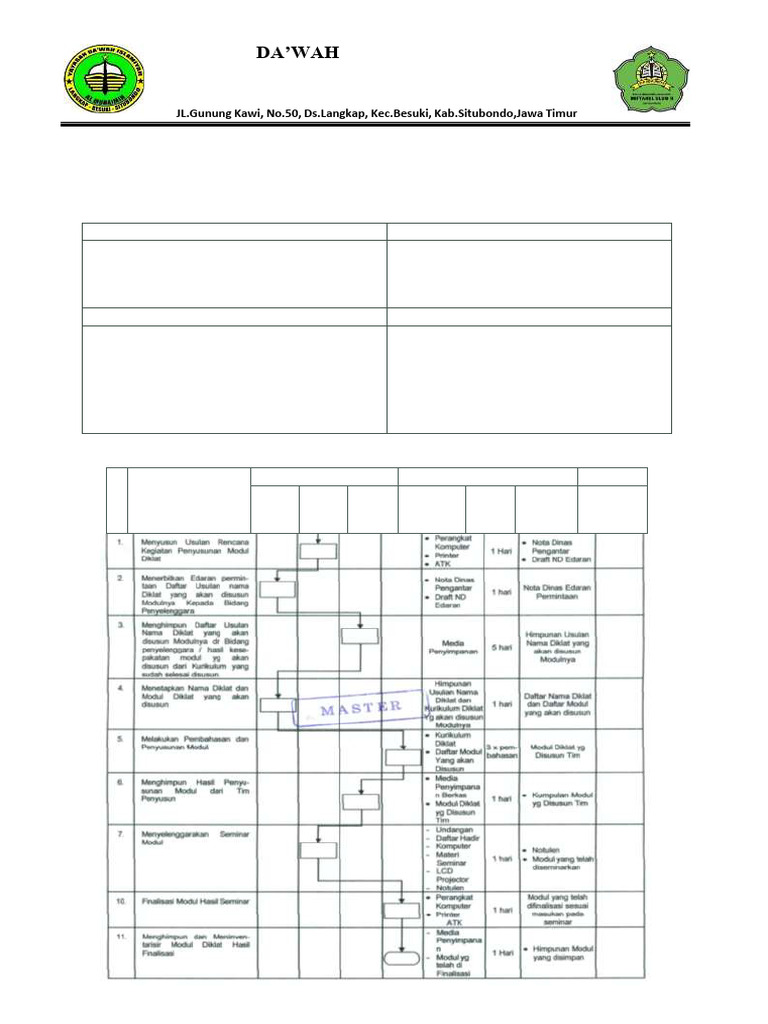 SOP Evaluasi Penyusunan Modul | PDF